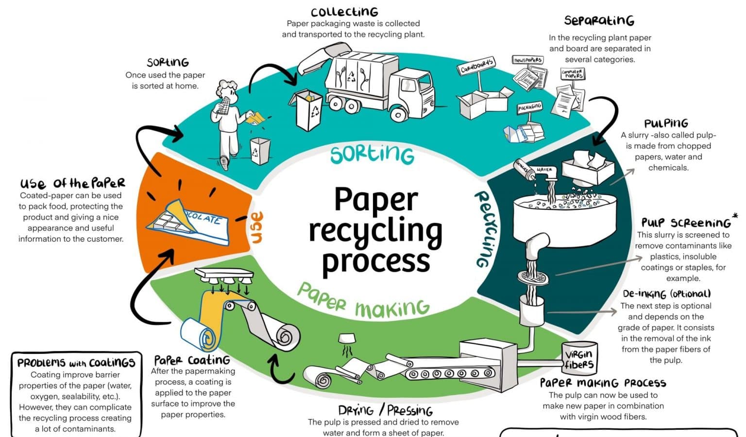 Eco-Friendly Printing Paper: Making Sustainable Choices - Experience ...