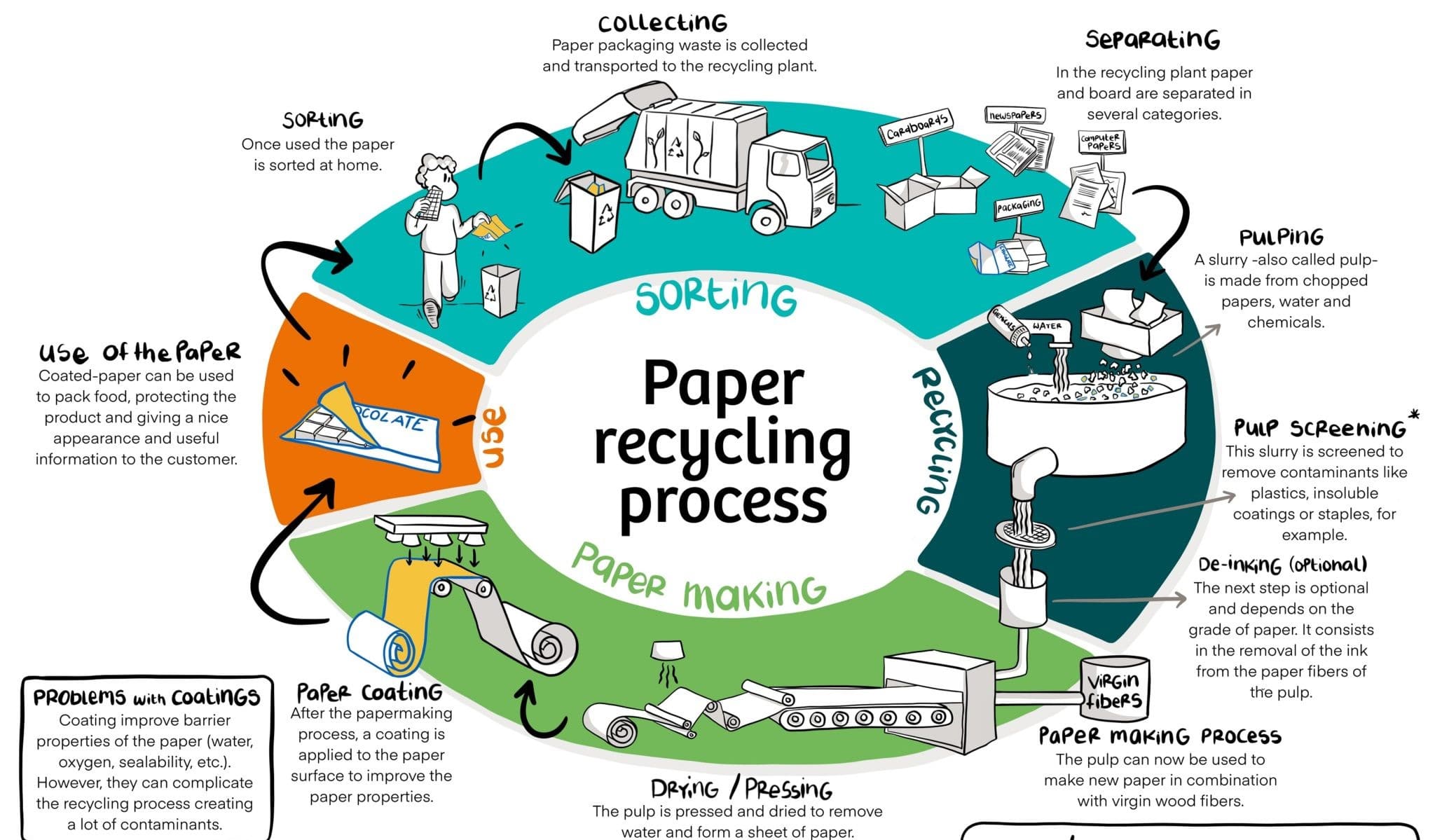 Eco-Friendly Printing Paper: Making Sustainable Choices - Experience ...